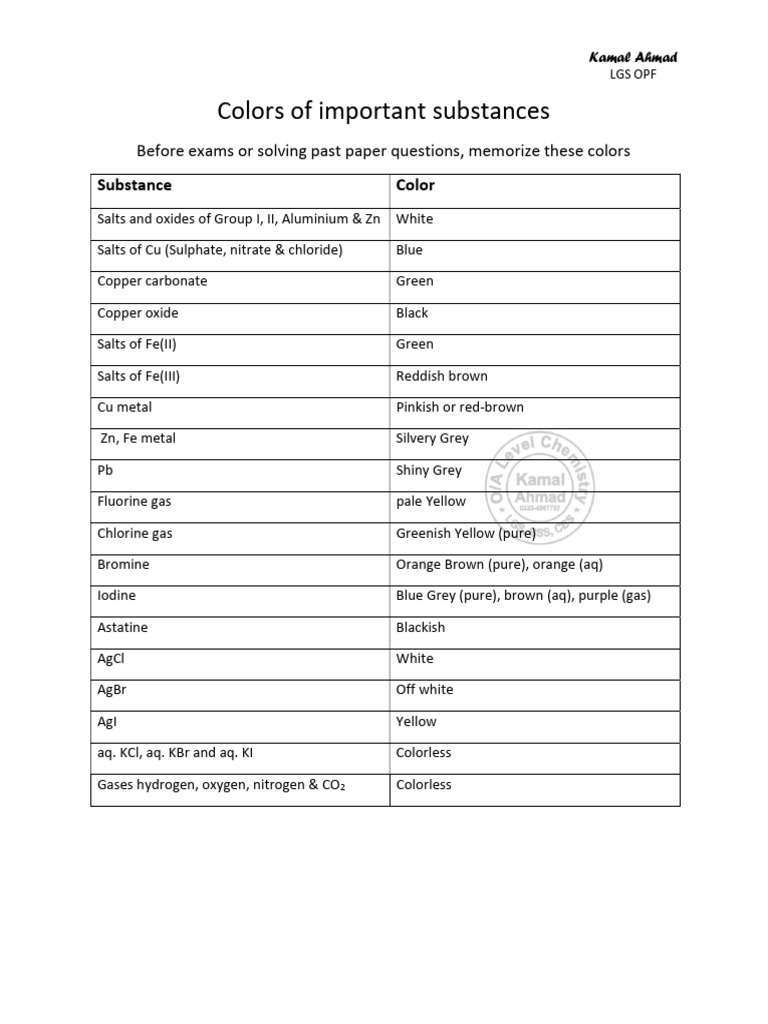 Colors of Important Substances | PDF
