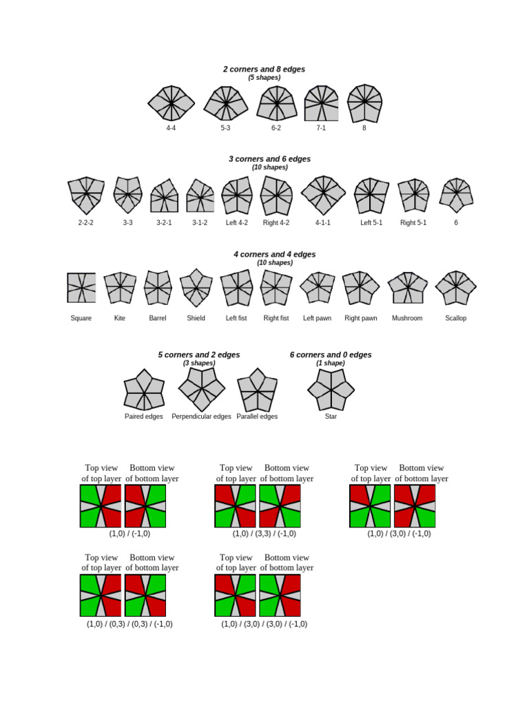 square-1 | PDF | Euclidean Geometry | Elementary Geometry