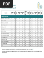 Bean Nutrition Comparison Chart | PDF