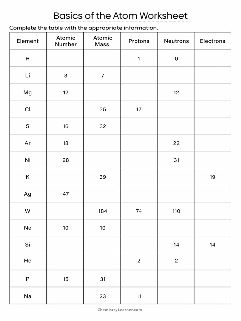 Atomic Basics Worksheet | PDF