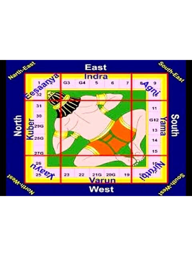 Astrology vastu purush direction | PDF