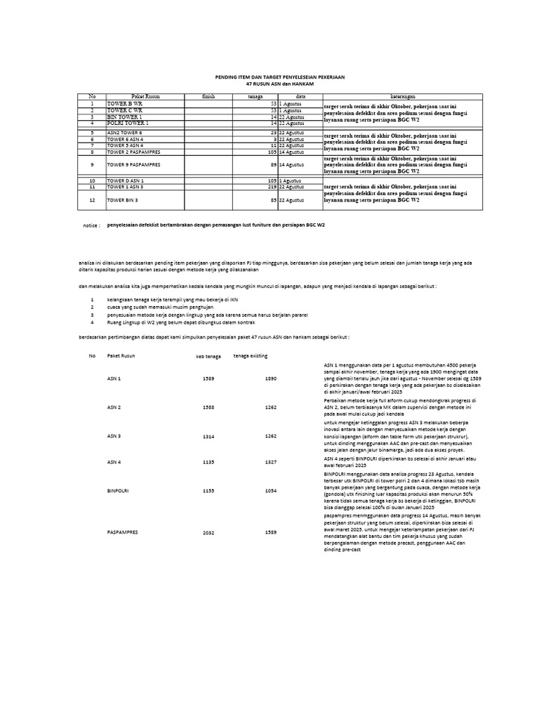 ANALISA Penyelesaian Paket Rusun Update Rev 1 | PDF