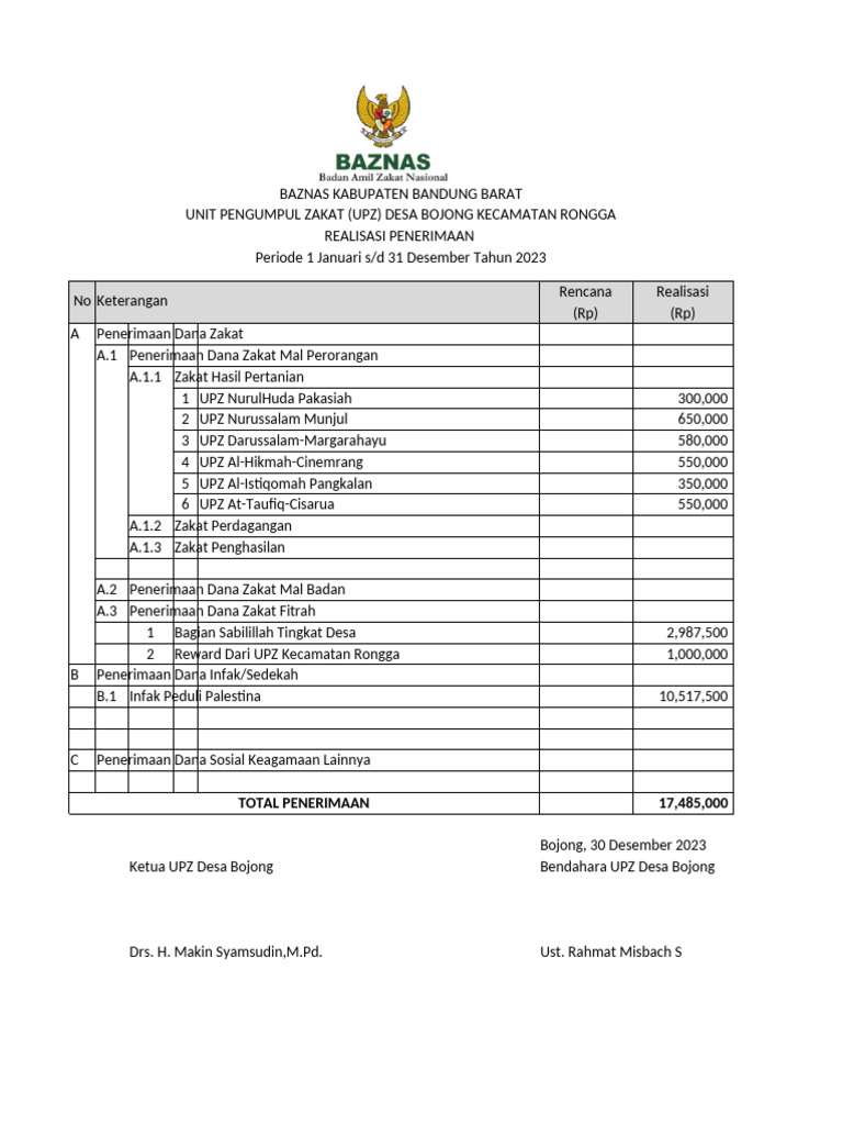 Adm Laporan Upz | PDF