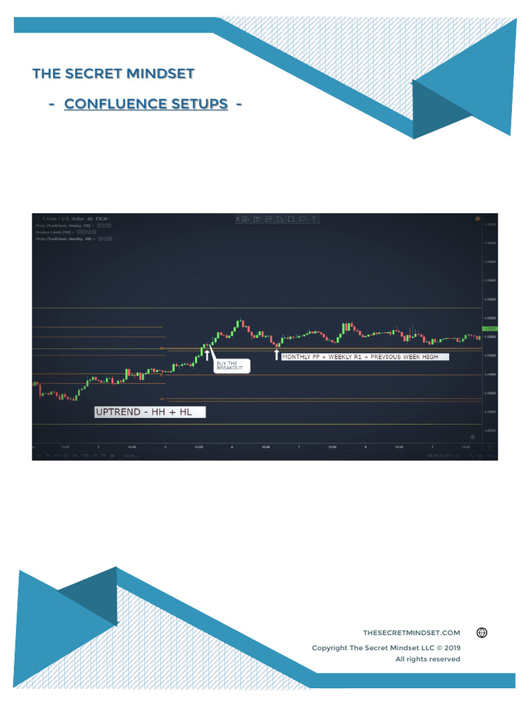 4.3 Confluence Setups Examples | PDF