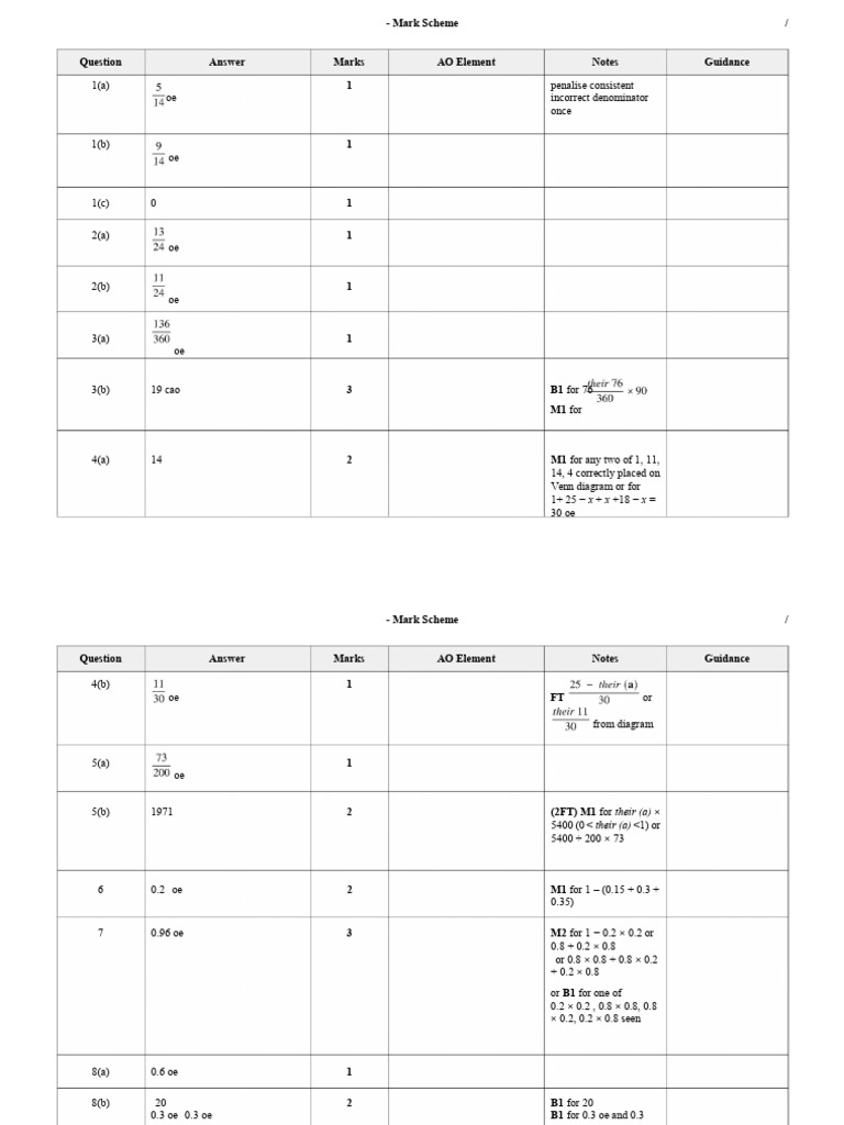 Mark Scheme | PDF
