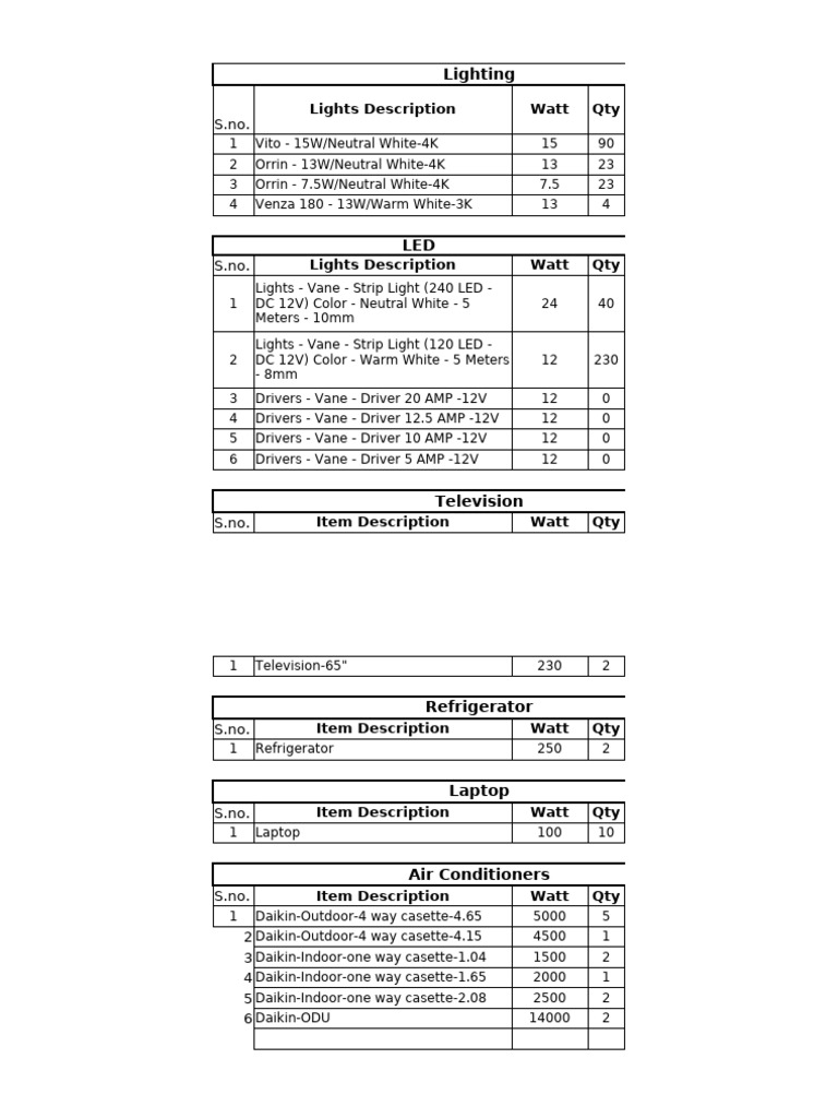 Electrical Load Calculations | PDF | Electric Power | Electricity