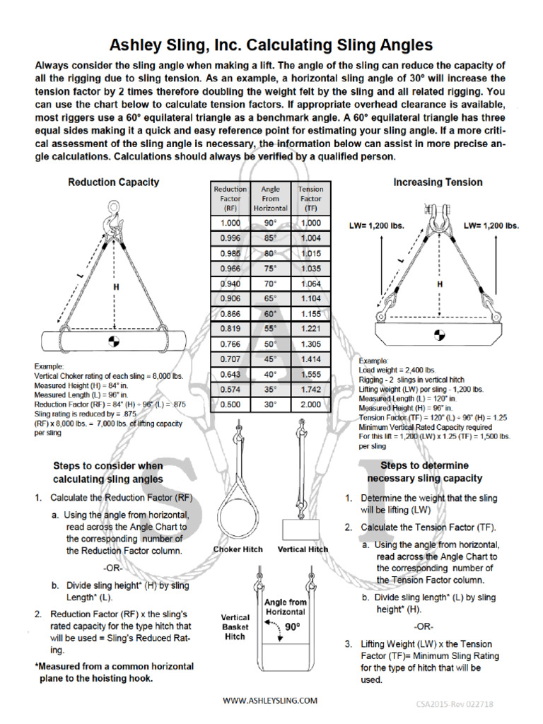 Sling Angles | PDF