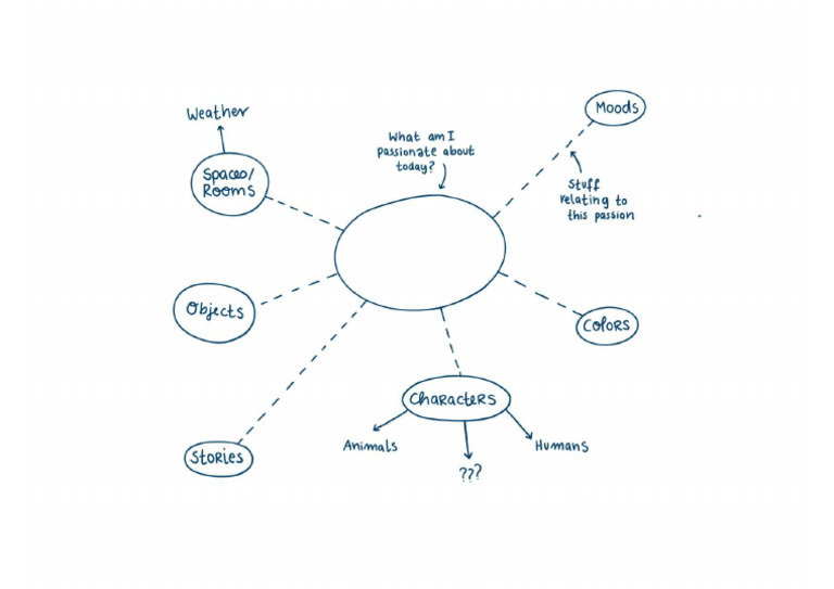The Mind Map | PDF