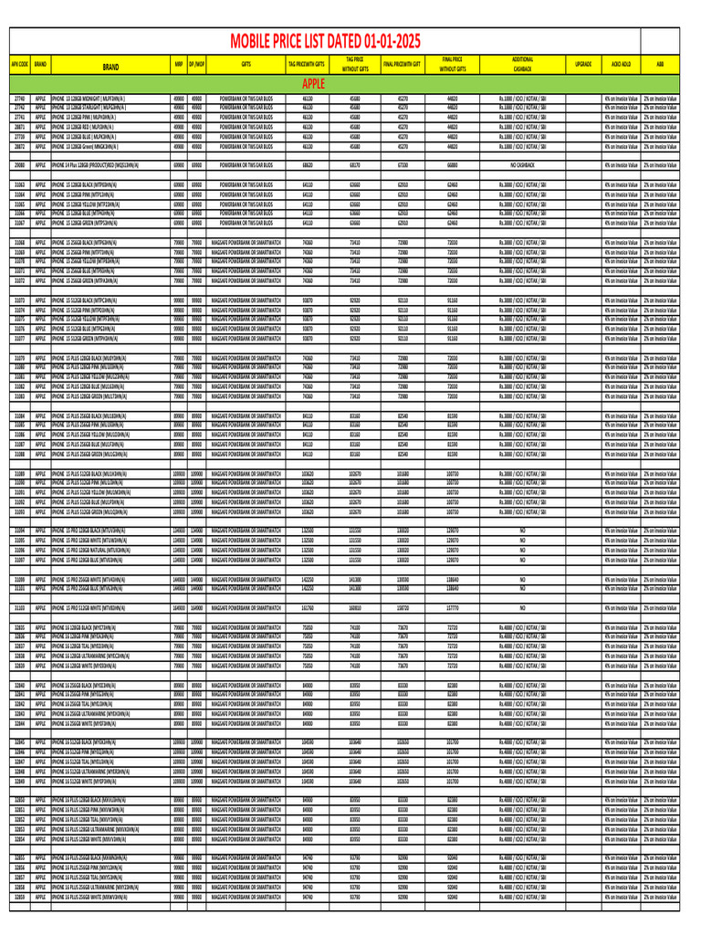 Mobile Price List for 2025 | PDF | Mac Os | Mobile Computers