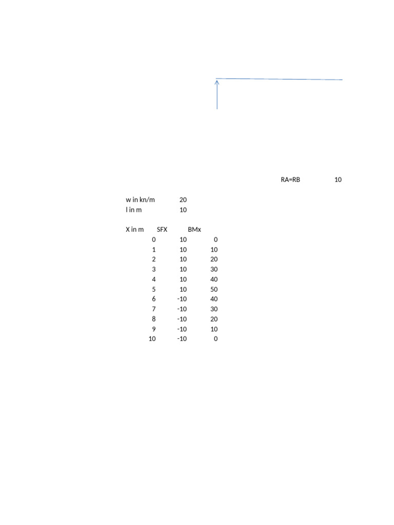 Pallavi Umashree | PDF