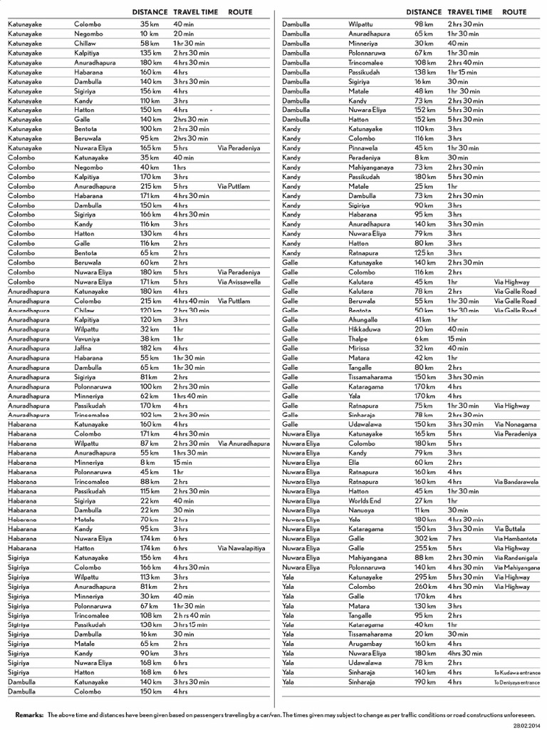 sri-lanka-distance-chart | PDF
