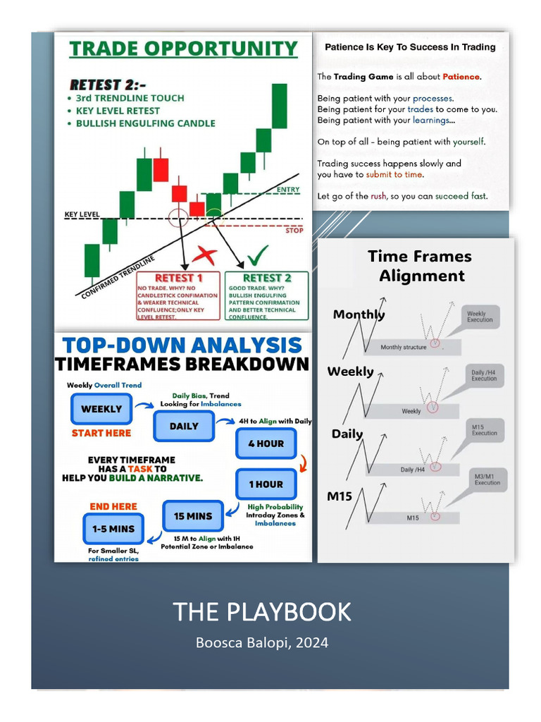 The Trading Playbook for Success | PDF | Market Trend | Financial Economics