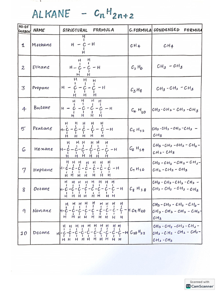 Homologous Series | PDF