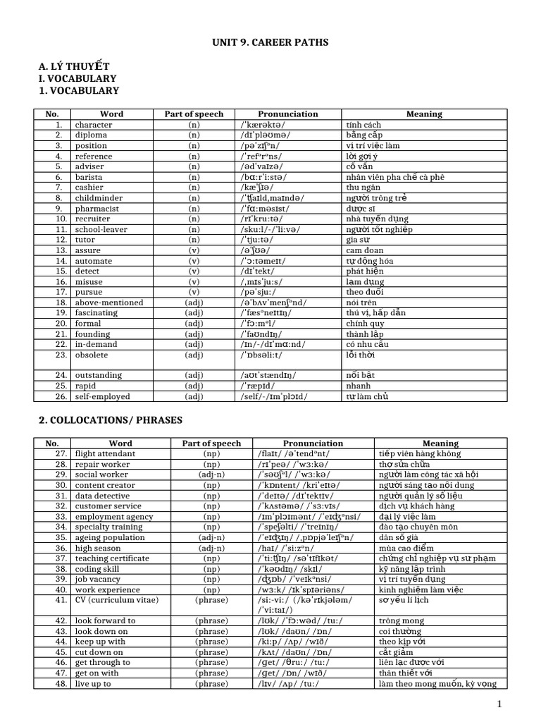 Unit 9. Career Paths | PDF