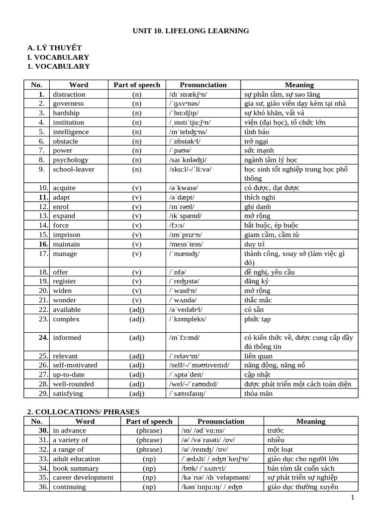 Unit 10. Lifelong Learning | PDF