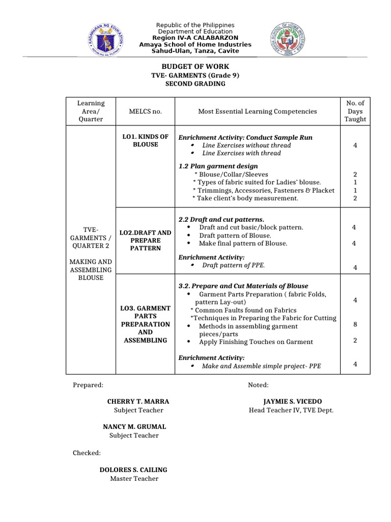 Q2-BOW_G9-GARMENTS | PDF | Blouse | Softlines (Retail)