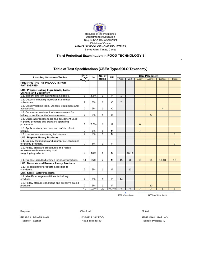 TOS - FOOD TECH 9 3rd Grading | PDF | Baking