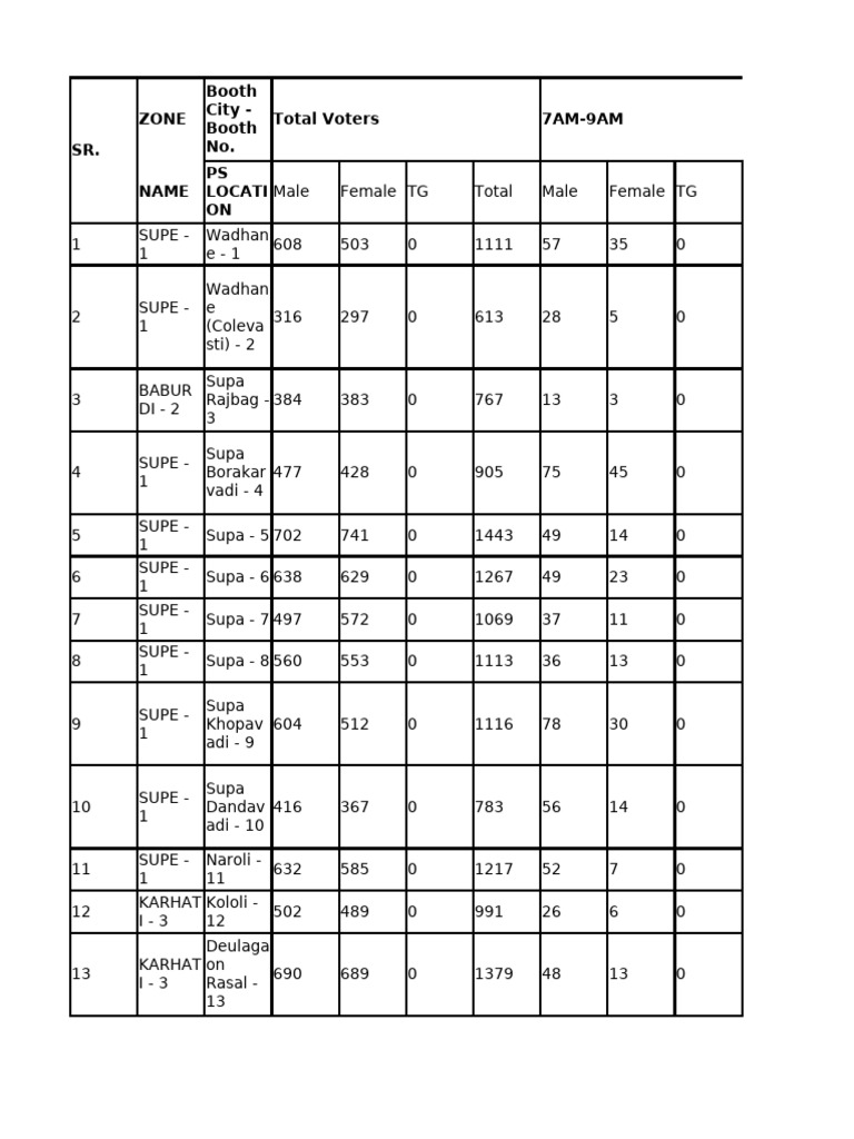Booth Data - 7-9 | PDF