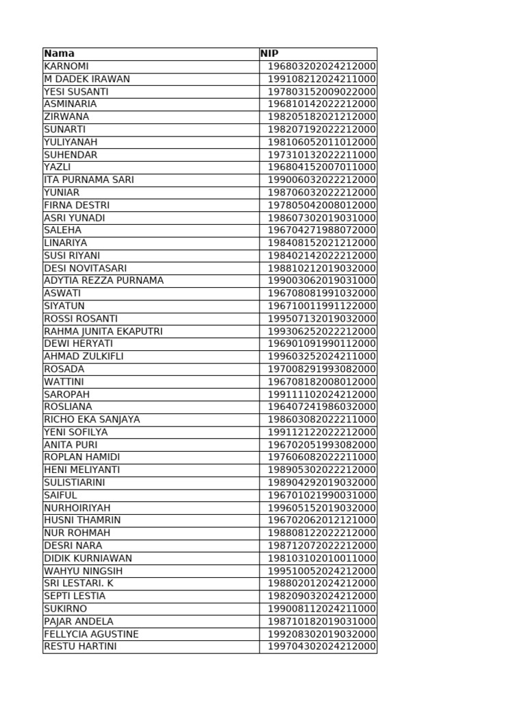 Data Guru Belum Padan 21 Desember 2024 | PDF