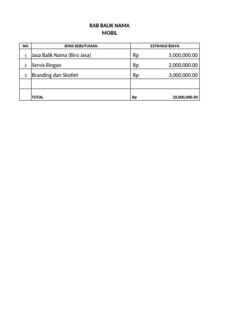 Contoh RAB MOBIL | PDF