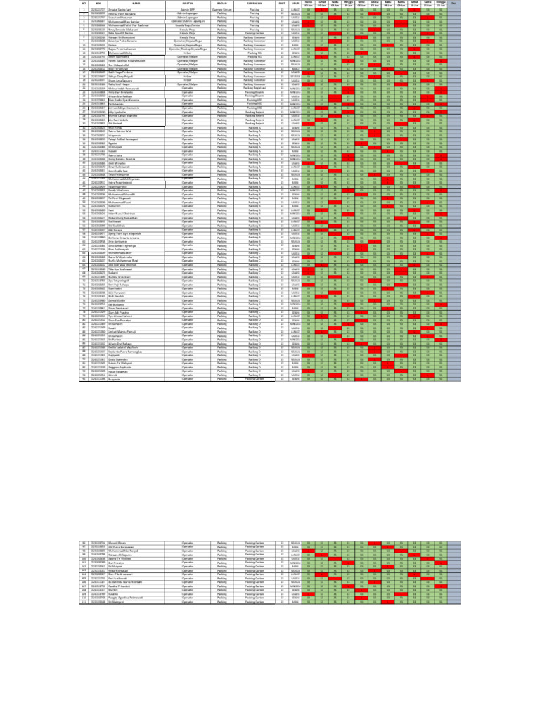 Packing (Shift Aldino) | PDF