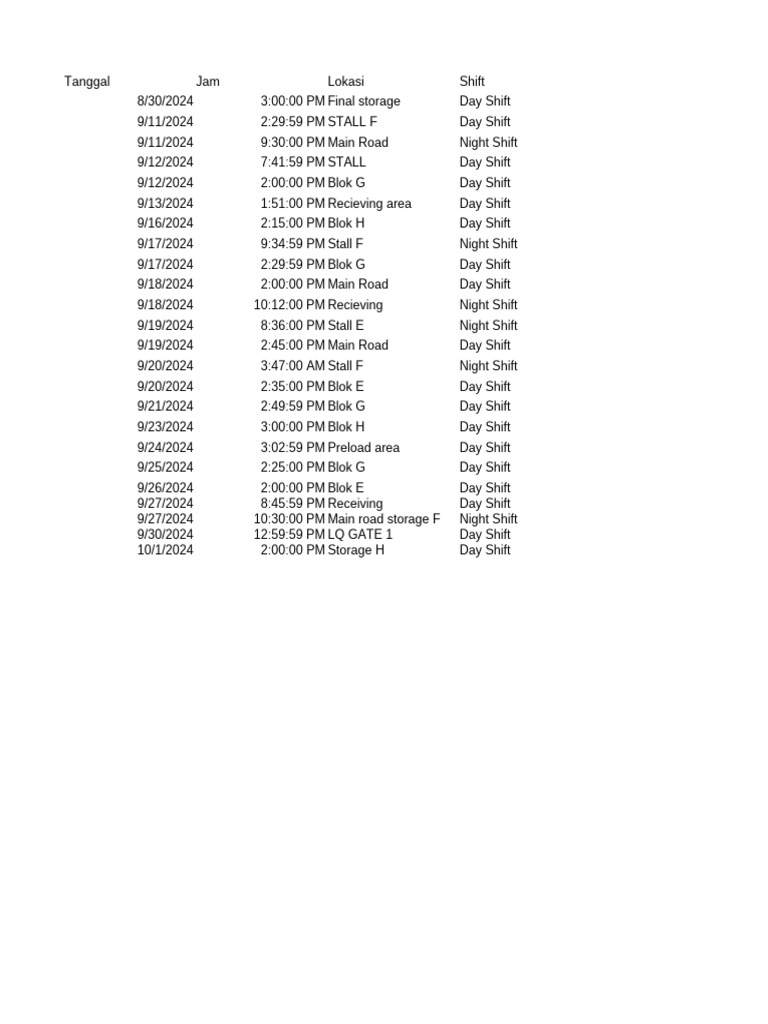 Safety Patrol Log and Observations | PDF