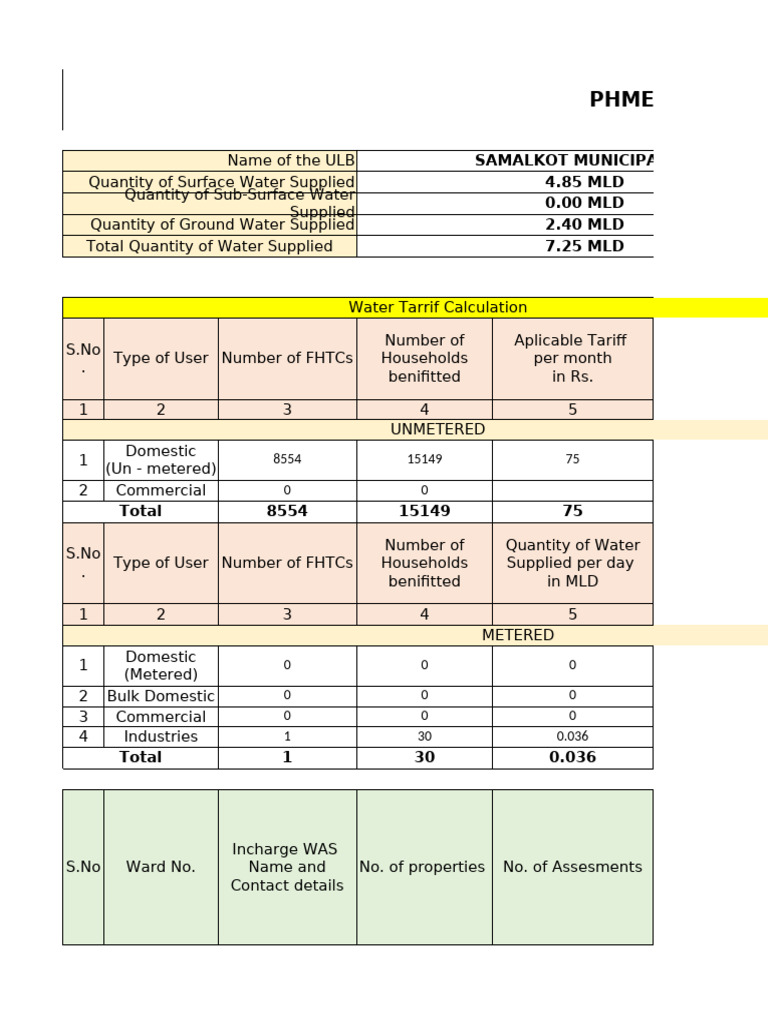 HSC_and_Tariff revised proforma 06.01.2025 | PDF