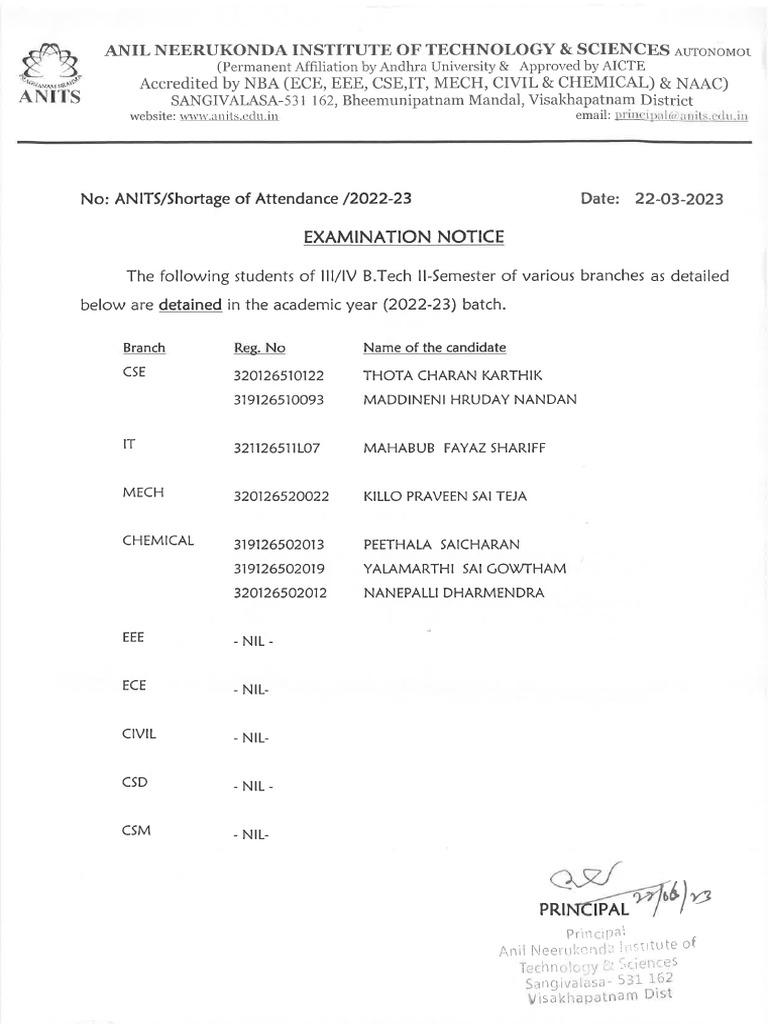 3-2 Detained & Condonation (2nd Sem) 2022-23 | PDF