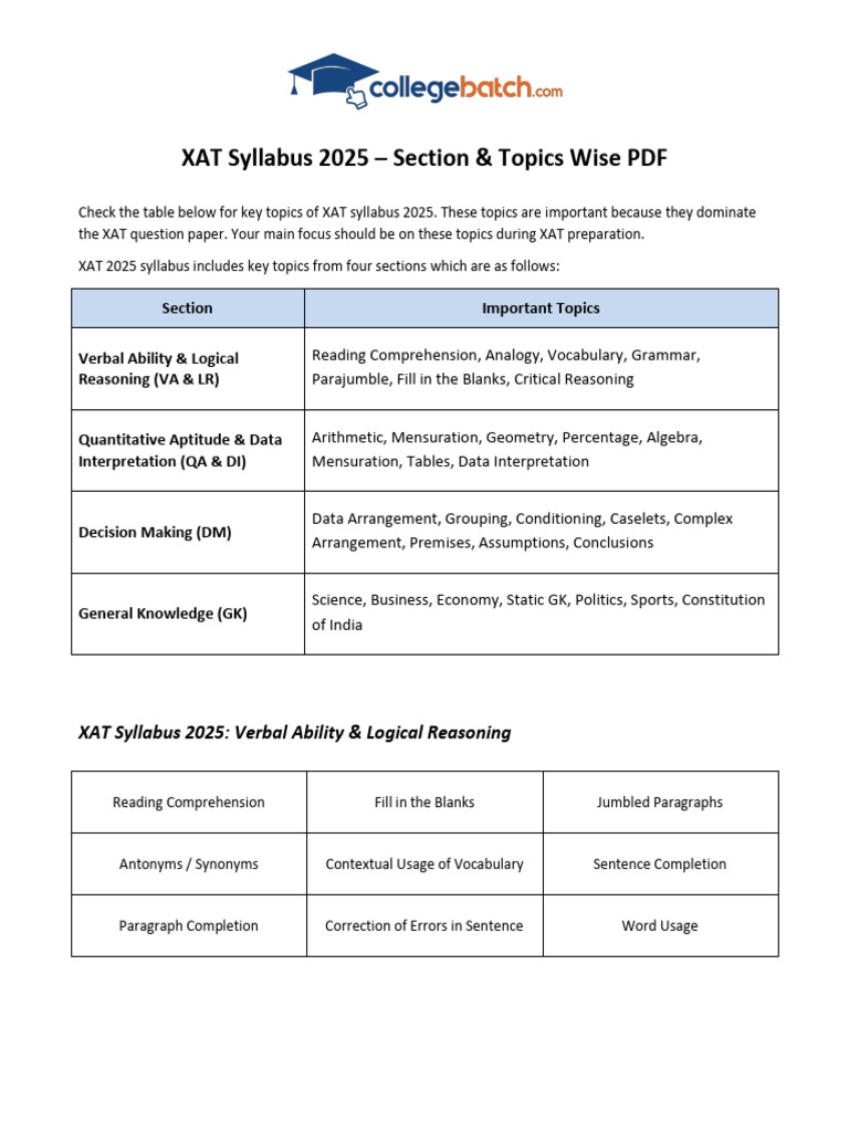 XAT-Syllabus-PDF-2025 | PDF | Data | Mathematics