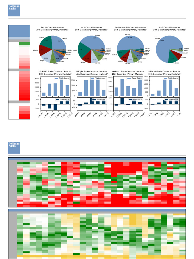 2024-12-16 FX Liquidity Monitor London | PDF | Derivative (Finance ...