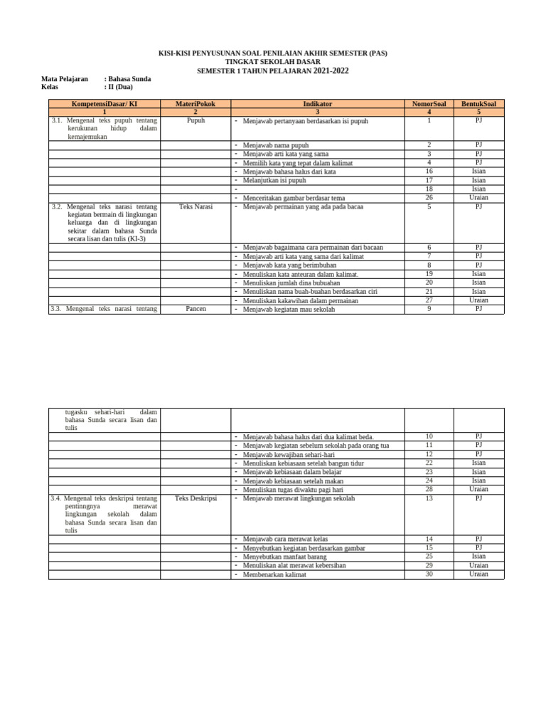 Kisi-Kisi Pas Bahasa Sunda KLS 2 | PDF