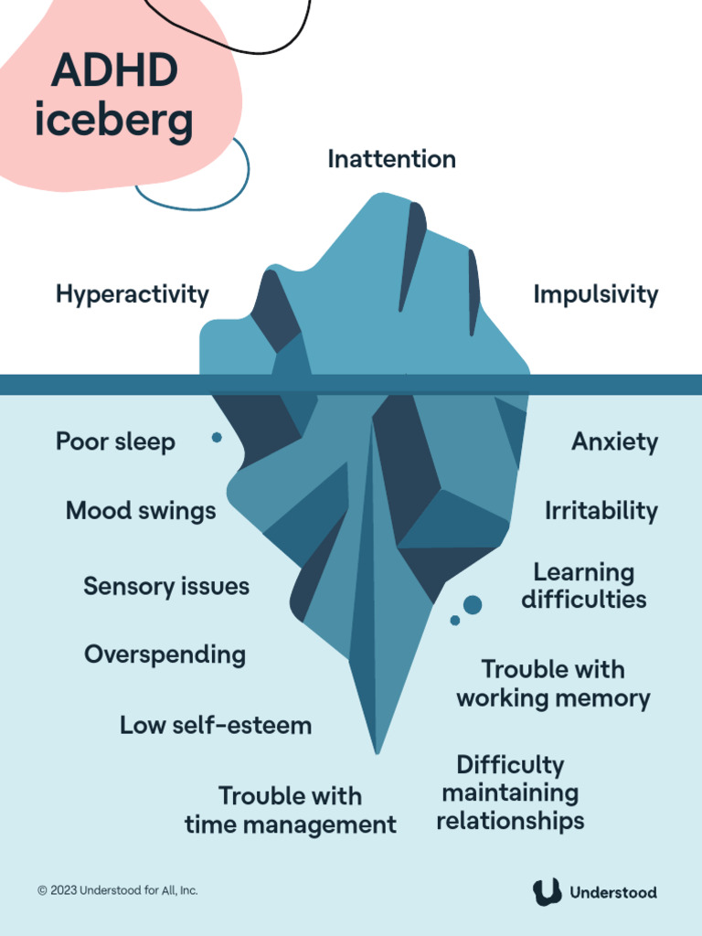 ADHD Iceberg Downloadable ENG | PDF