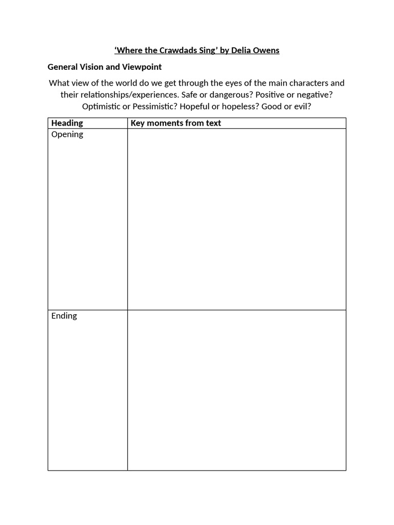 Where The Crawdads Sing - Worksheet GVV and CC | PDF