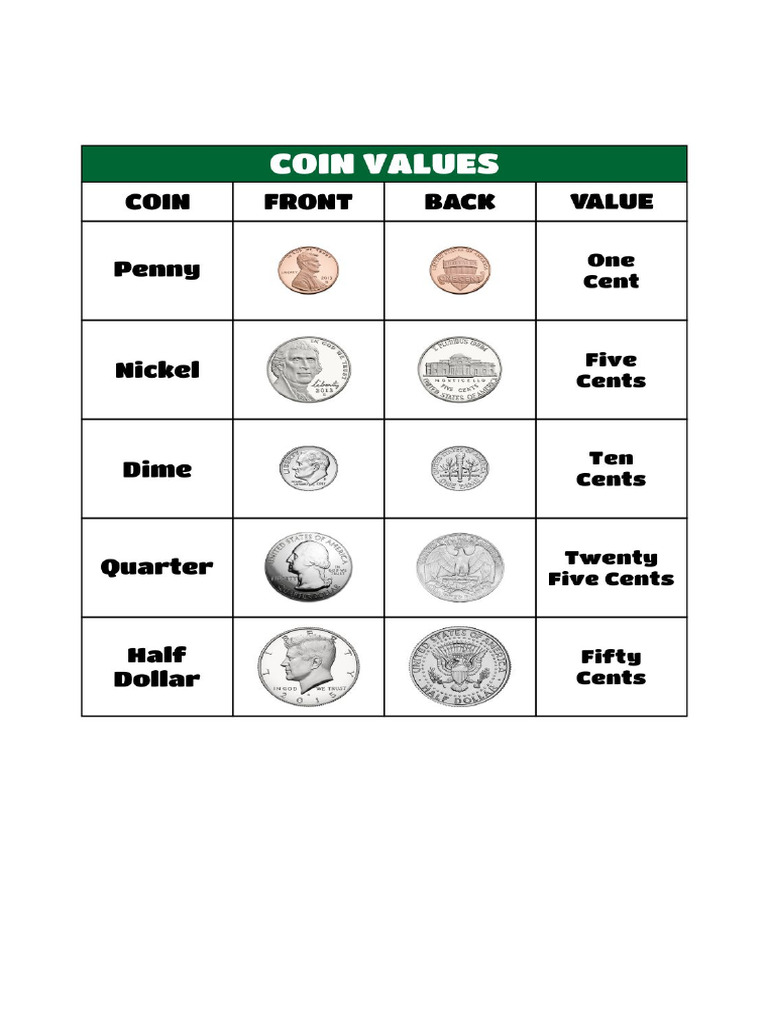 Coin Value Chart Worksheets | PDF
