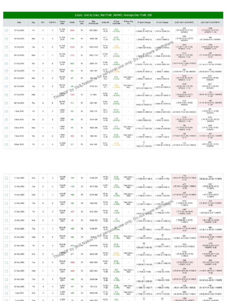 Nifty Weekly ATM Backtest | PDF Nifty Weekly ATM Backtest | PDF