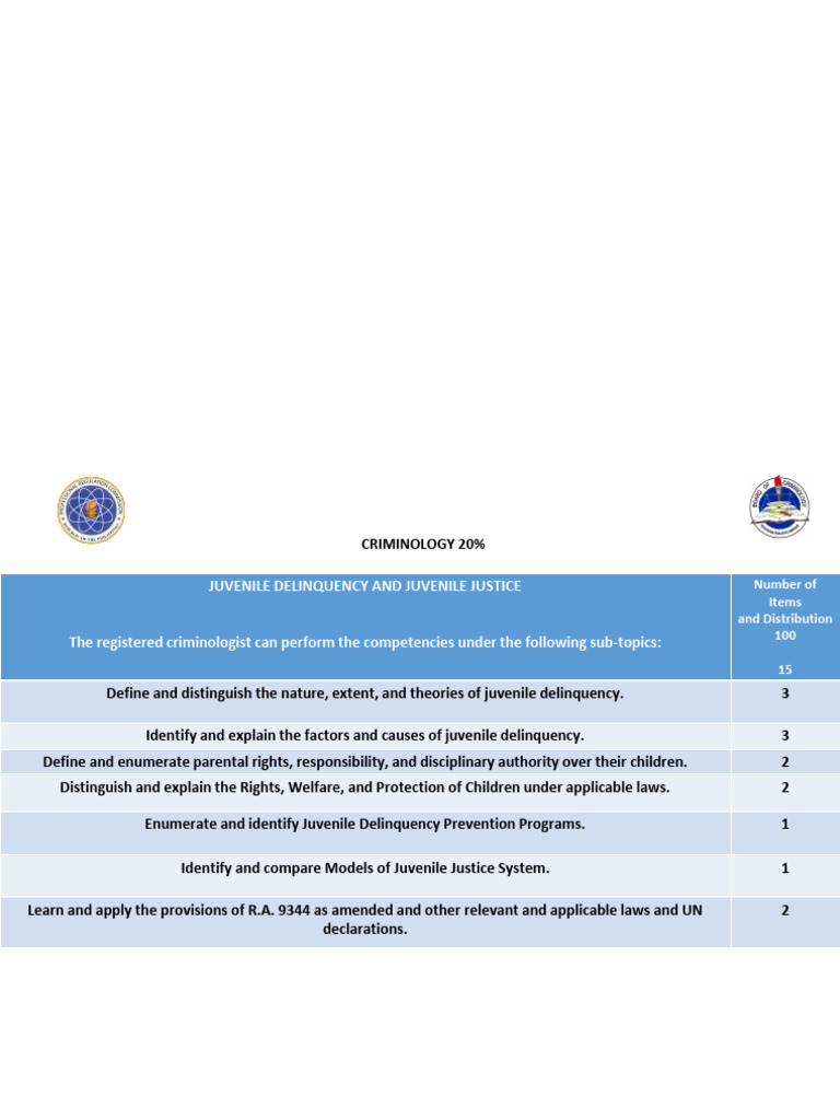 Juvenile Delinquency Overview and Insights | PDF | Juvenile Delinquency ...