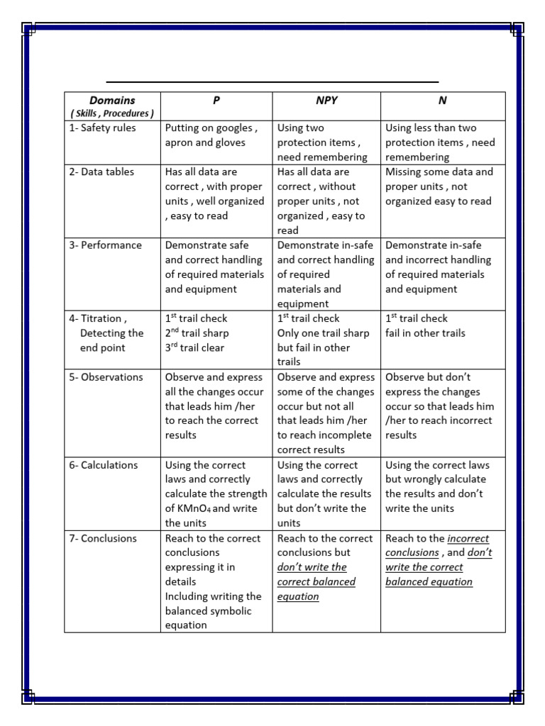 Rubric Ch. Grade 12 1st Term 2025 | PDF