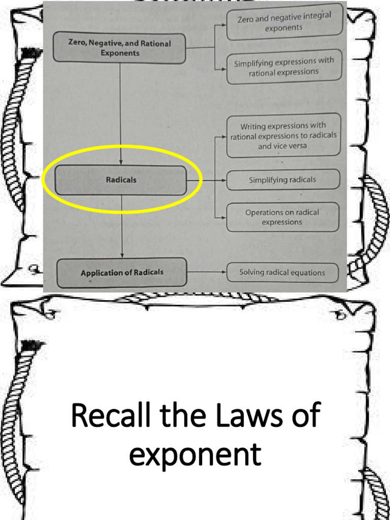 Lesson 6_Simplifying Rational Exponents to Radical Expresssions | PDF