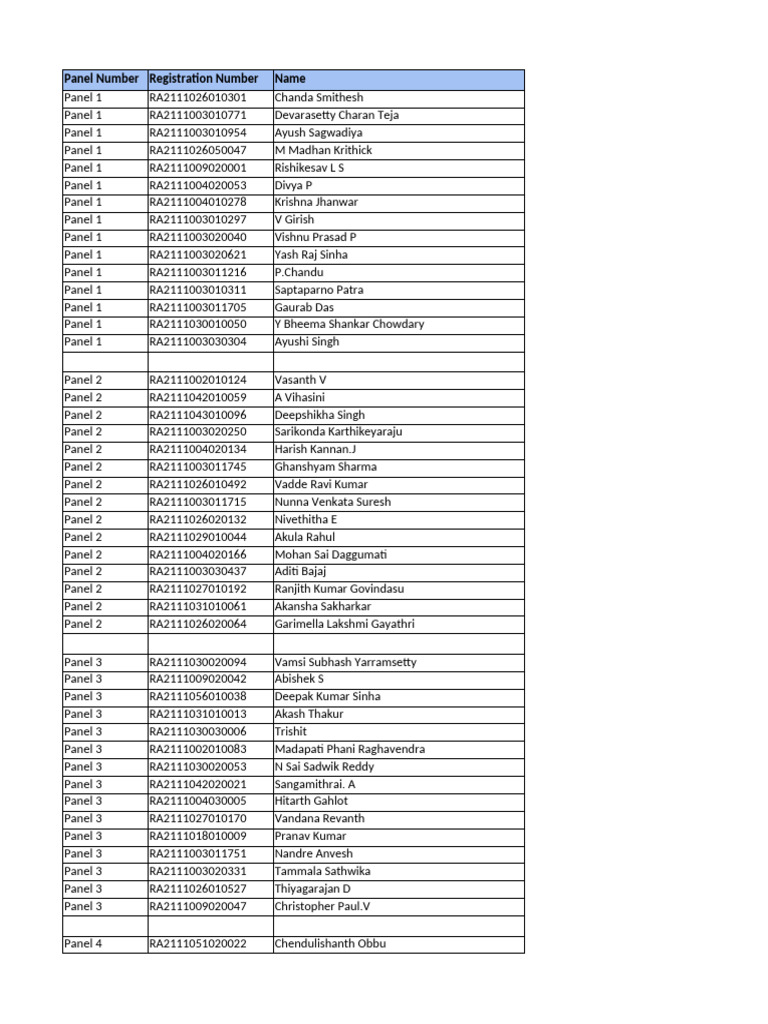 Acmegrade GD Shortlist 13.12.24 | PDF | Cinema Of India | Film Production Districts