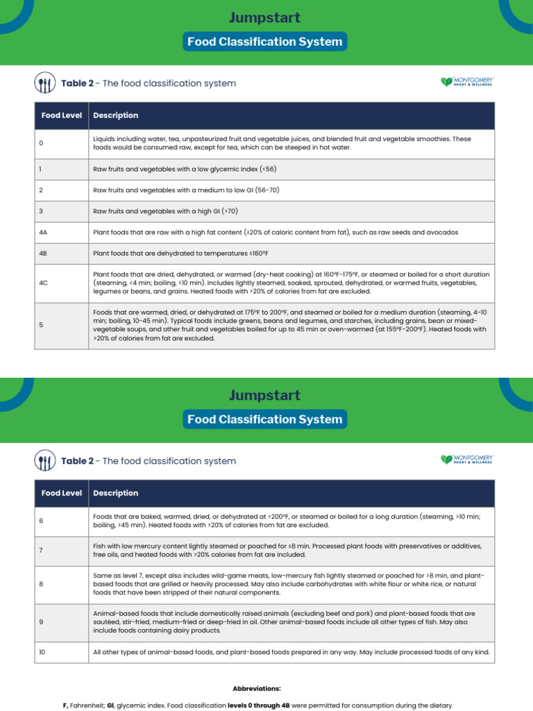 MHW Jumpstart Food Classification System | PDF | Foods | Vegetables