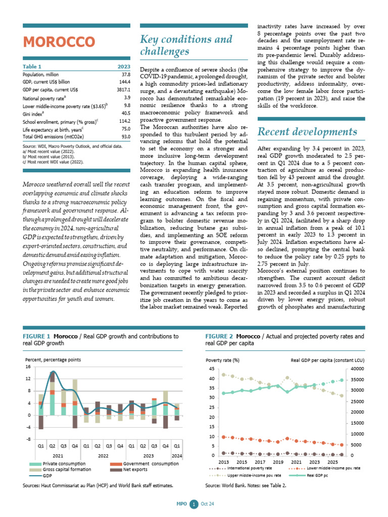 Morocco (Economic Indicators) | PDF | Government Budget Balance | Gross ...