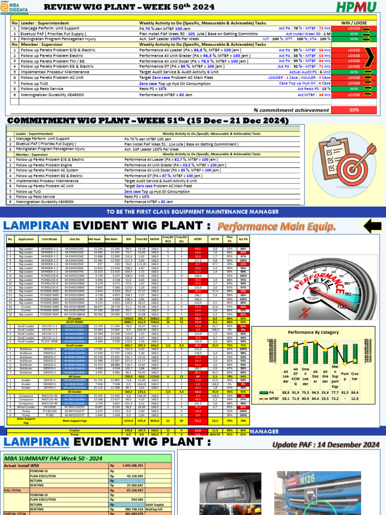 PLT - Wig 50 - Plan Week 51 - Mba | PDF | Equipment | Heavy Equipment