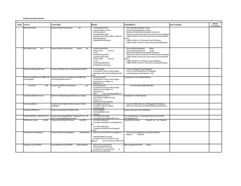 UAT โปรแกรมสถานีชั่งน้ำหนัก | PDF