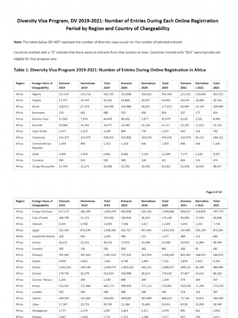 DV Applicants Entrants by Country 2019 2021 Accessible 7-26-2024 | PDF