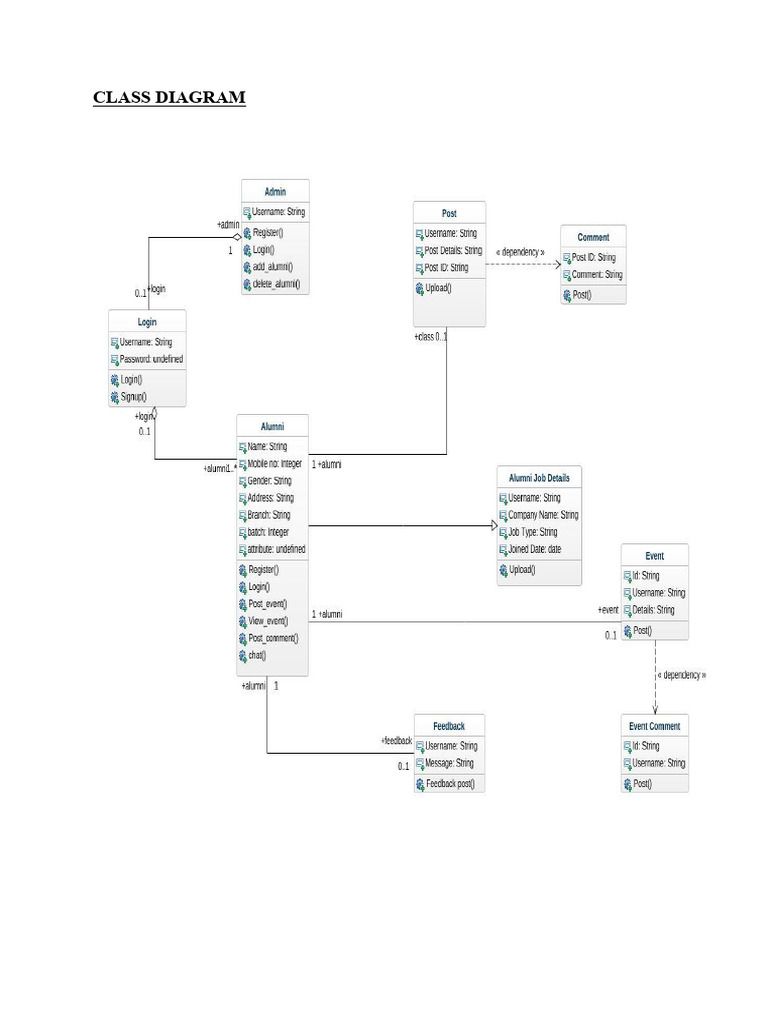 CLASS DIAGRAM | PDF