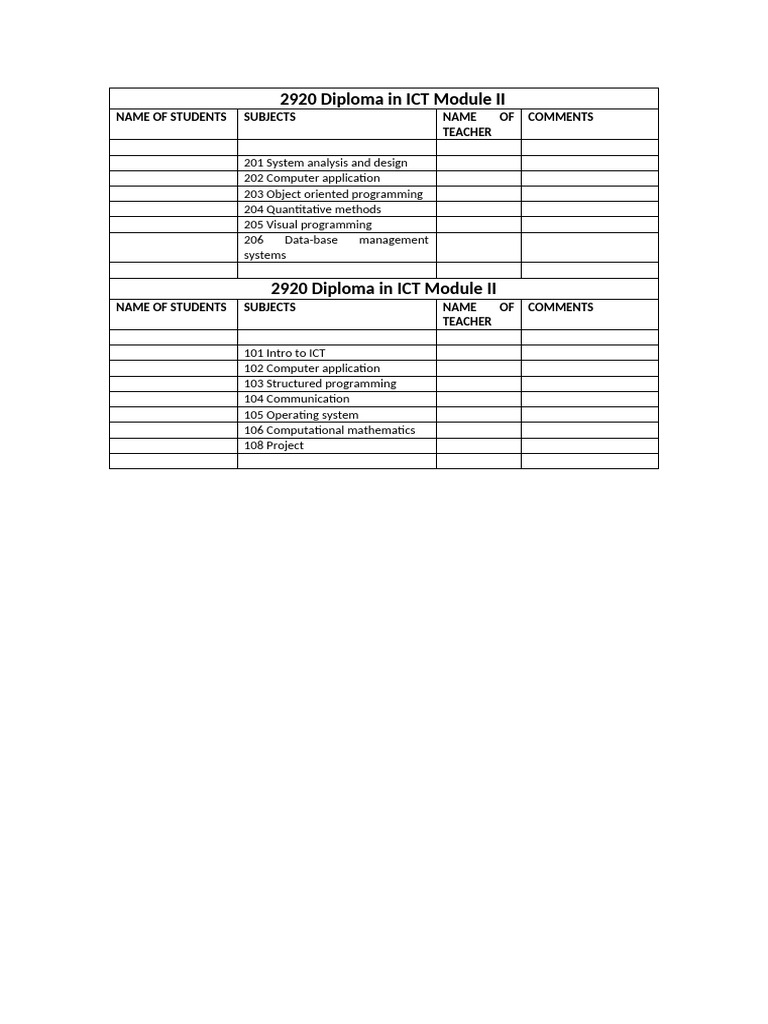 2920 Diploma in ICT Module II | PDF