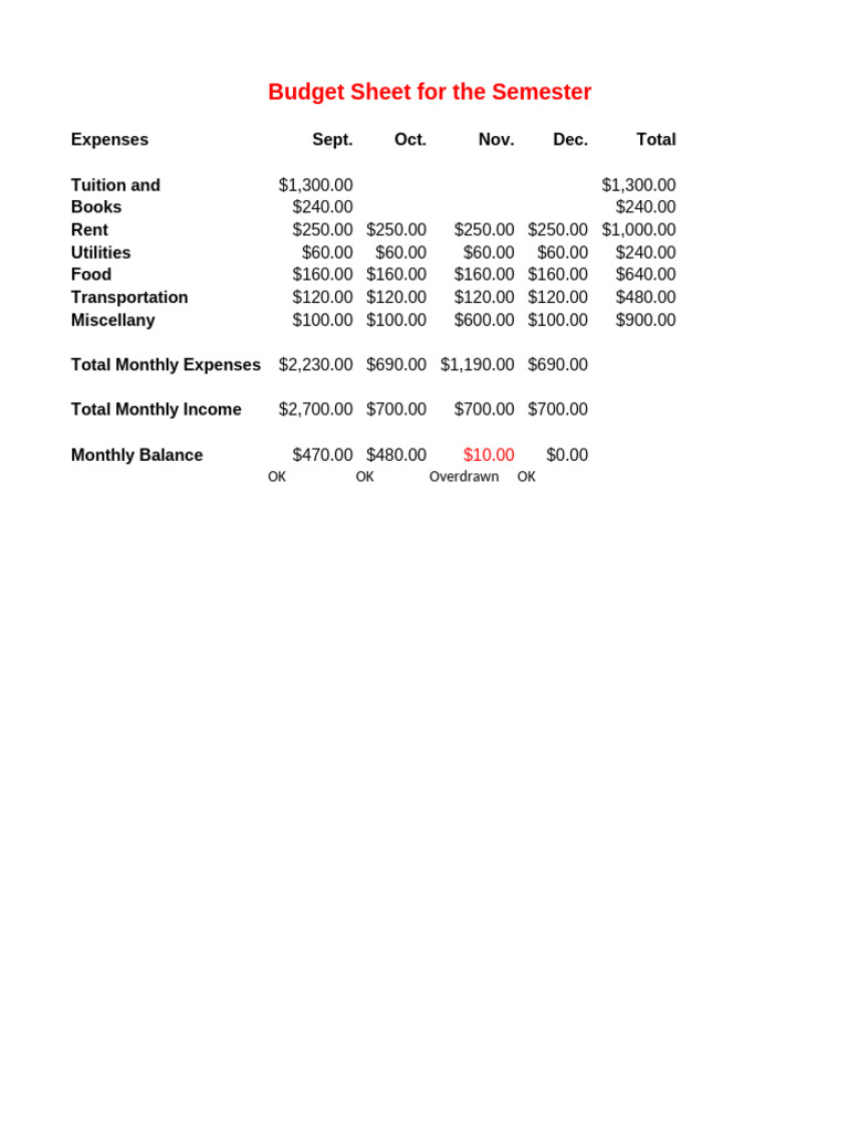 Are Exercise2 Budget2.Xls | PDF