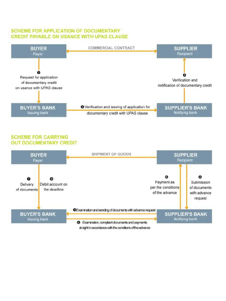Upas Process | PDF