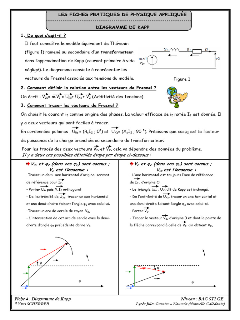 Diagramme de Kapp et vecteurs de Fresnel | PDF | Angle | Cercle
