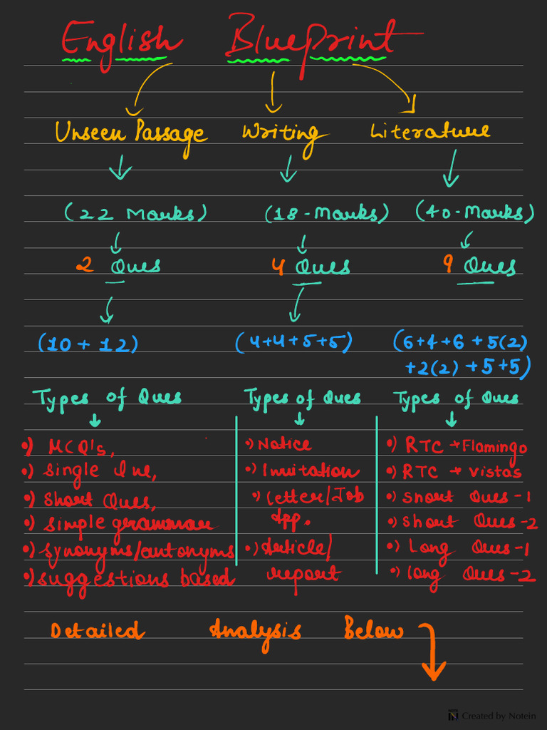 English blueprint | PDF
